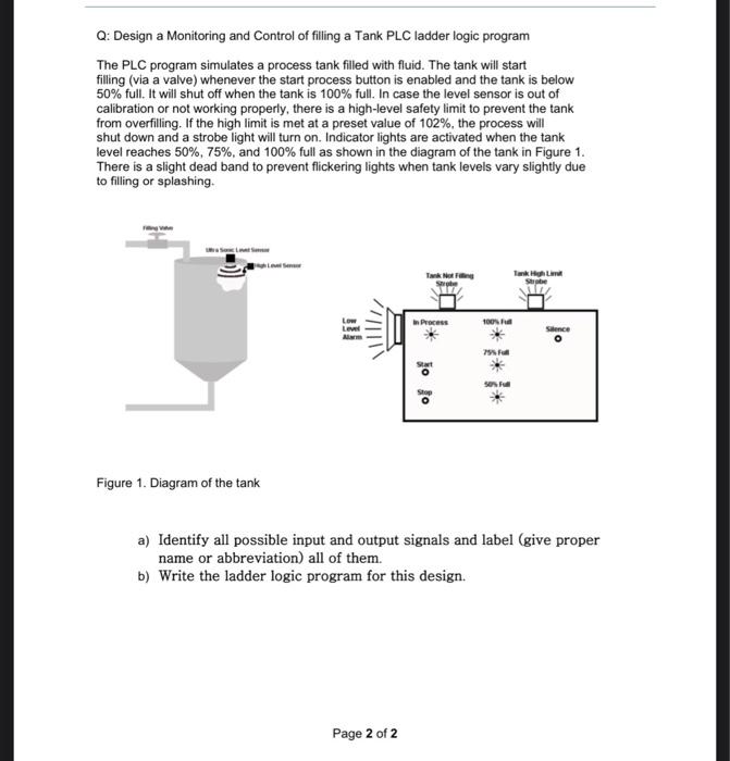 Q: Design a Monitoring and Control of filling a Tank | Chegg.com