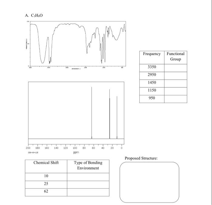 Solved IR and 13C application problems-complete the data | Chegg.com