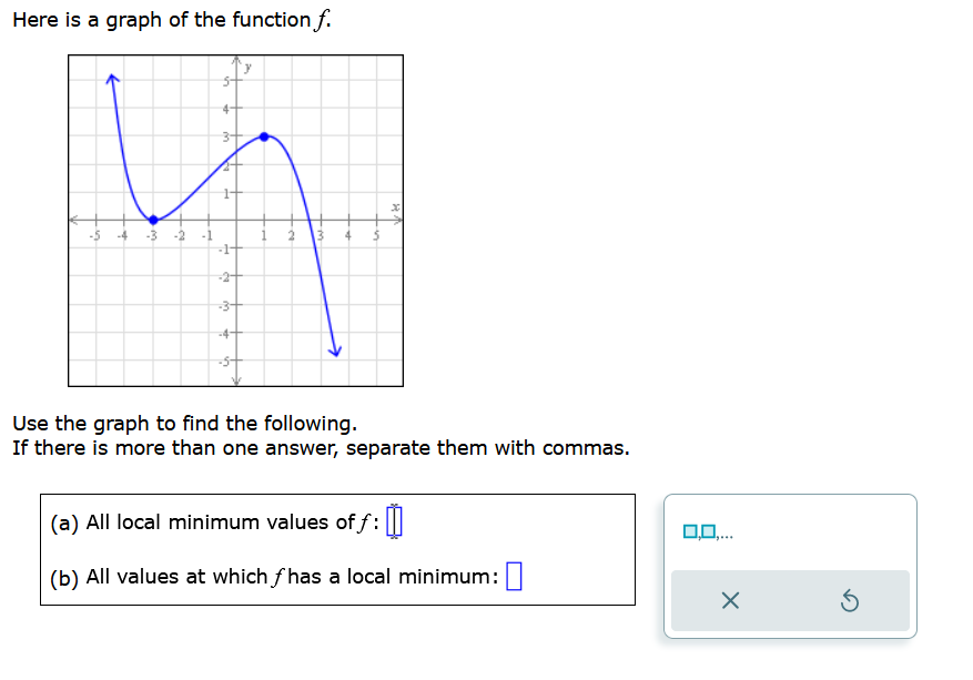 Solved Here is a graph of the function f.Use the graph to | Chegg.com