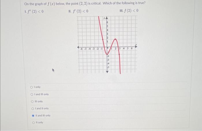 Solved On the graph of f(x) below, the point (2,2) is | Chegg.com