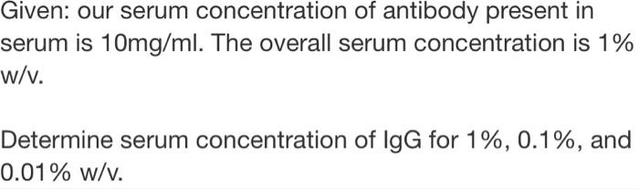 Solved Given: our serum concentration of antibody present in | Chegg.com