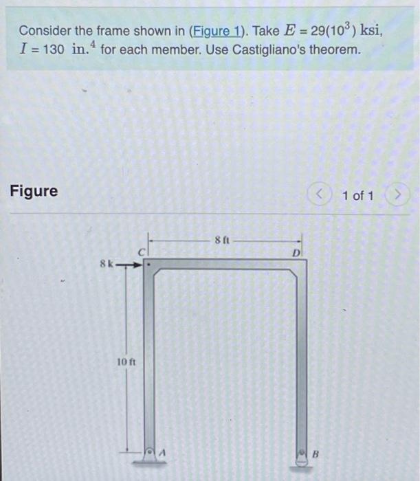 Solved Consider the frame shown in (Figure 1). Take | Chegg.com