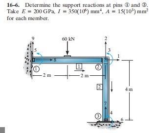 Solved 16-6. ﻿Determine the support reactions at pins (1) | Chegg.com