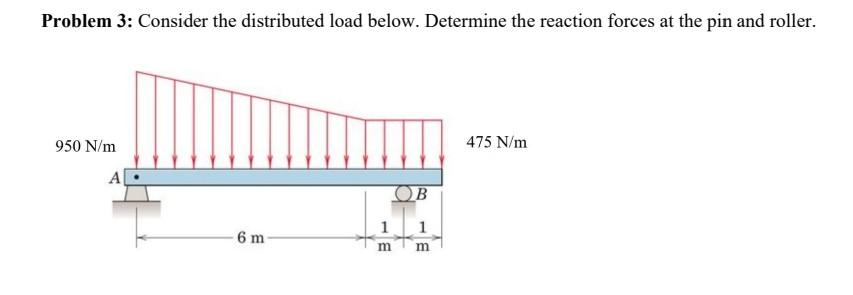 Solved Problem 3: Consider the distributed load below. | Chegg.com