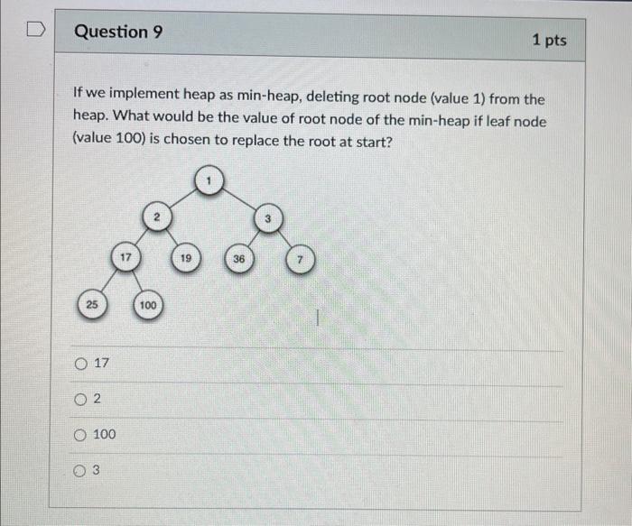 Solved \r\nWhat is the complexity of adding an element to a | Chegg.com