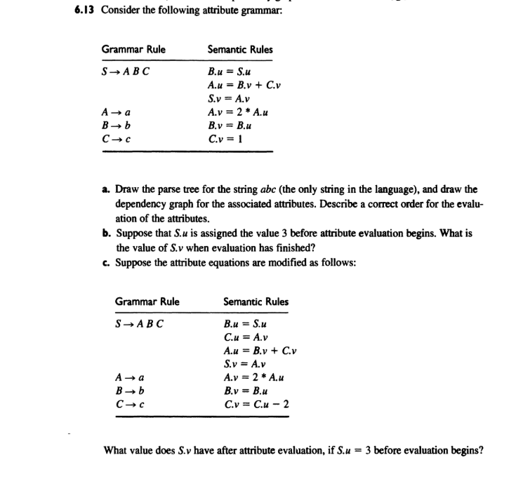 6.13 ﻿Consider the following attribute grammar: a. | Chegg.com