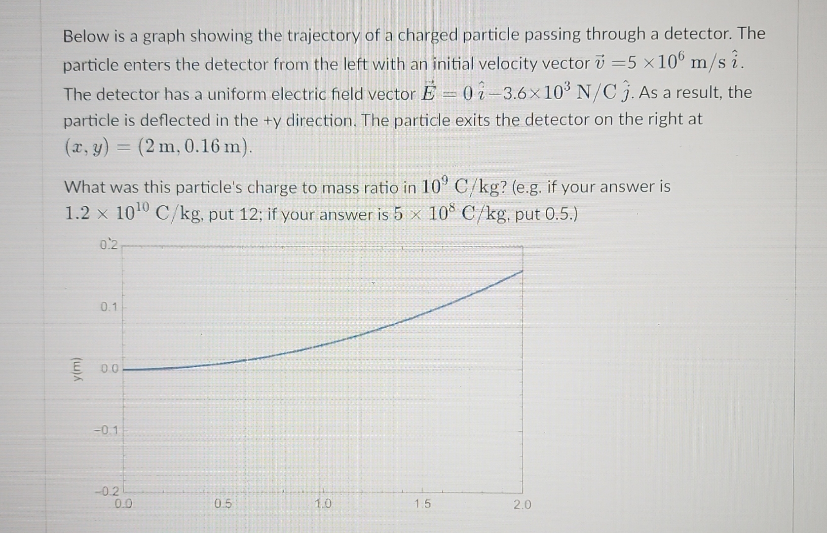 Solved Below is a graph showing the trajectory of a charged | Chegg.com