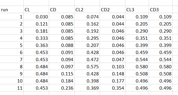 Solved I need help making a graph in excel, it should be CL | Chegg.com