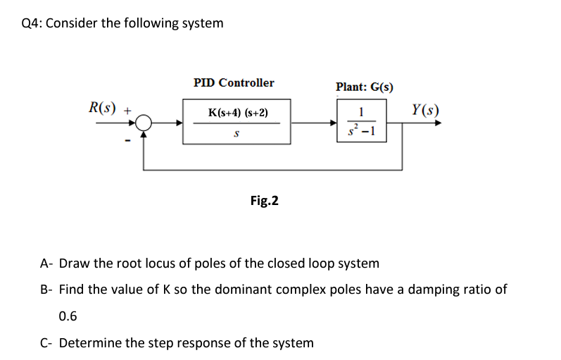 Solved Q4: Consider the following systemFig. 2A- ﻿Draw the | Chegg.com