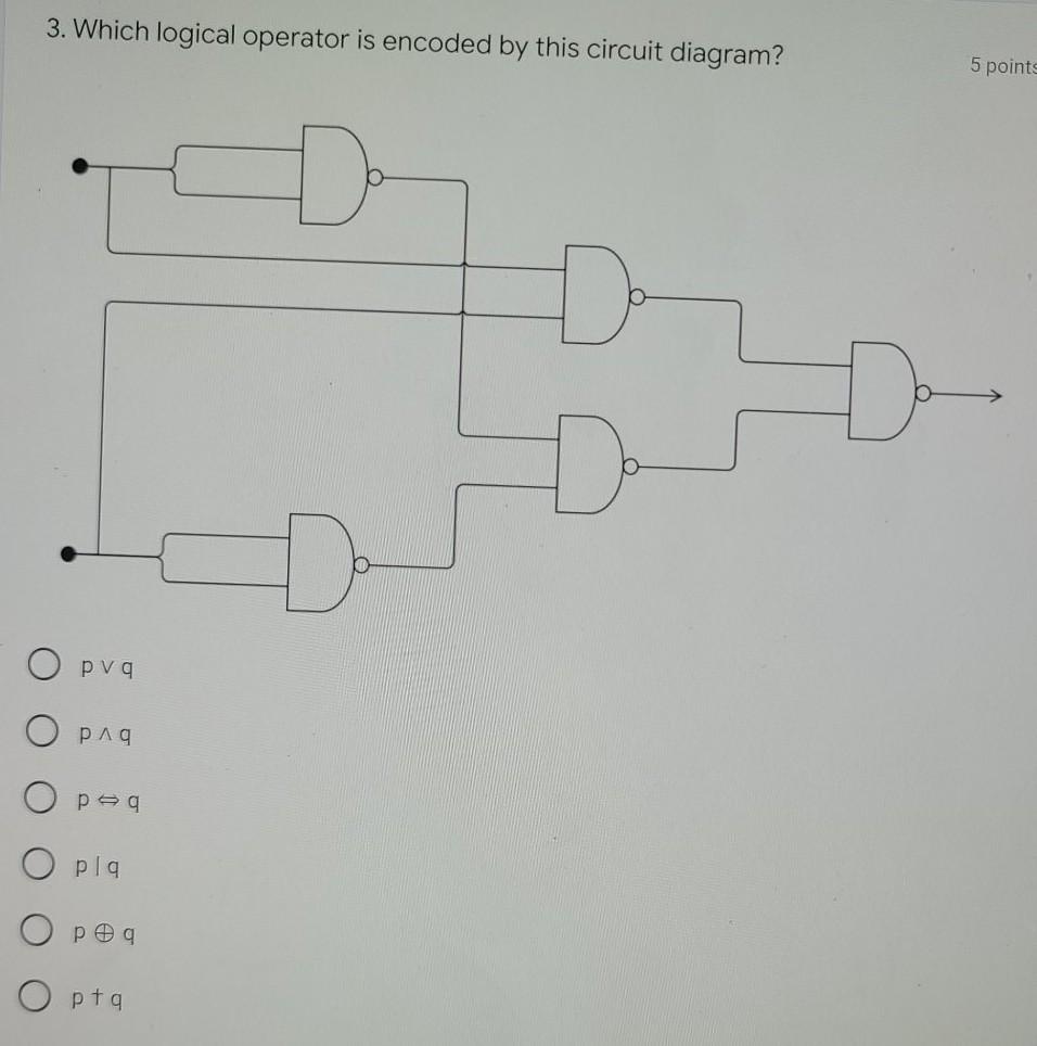 Solved 3. Which logical operator is encoded by this circuit | Chegg.com