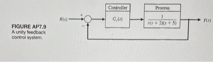 Solved AP7.9 A control system is shown in Figure AP7.9. | Chegg.com