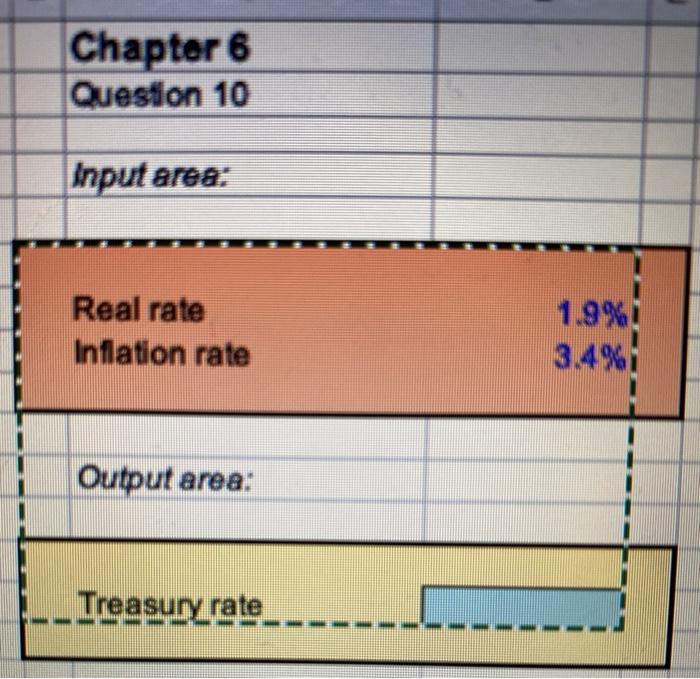 Solved Chapter 6 Question 10 Input area: Real rate Inflation | Chegg.com