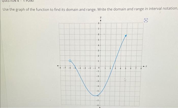 Solved Use the graph of the function to find its domain and | Chegg.com