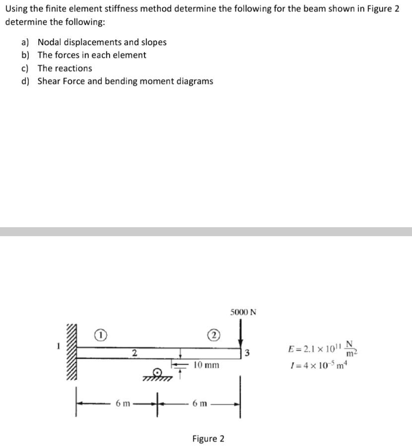 Solved Using the finite element stiffness method determine | Chegg.com