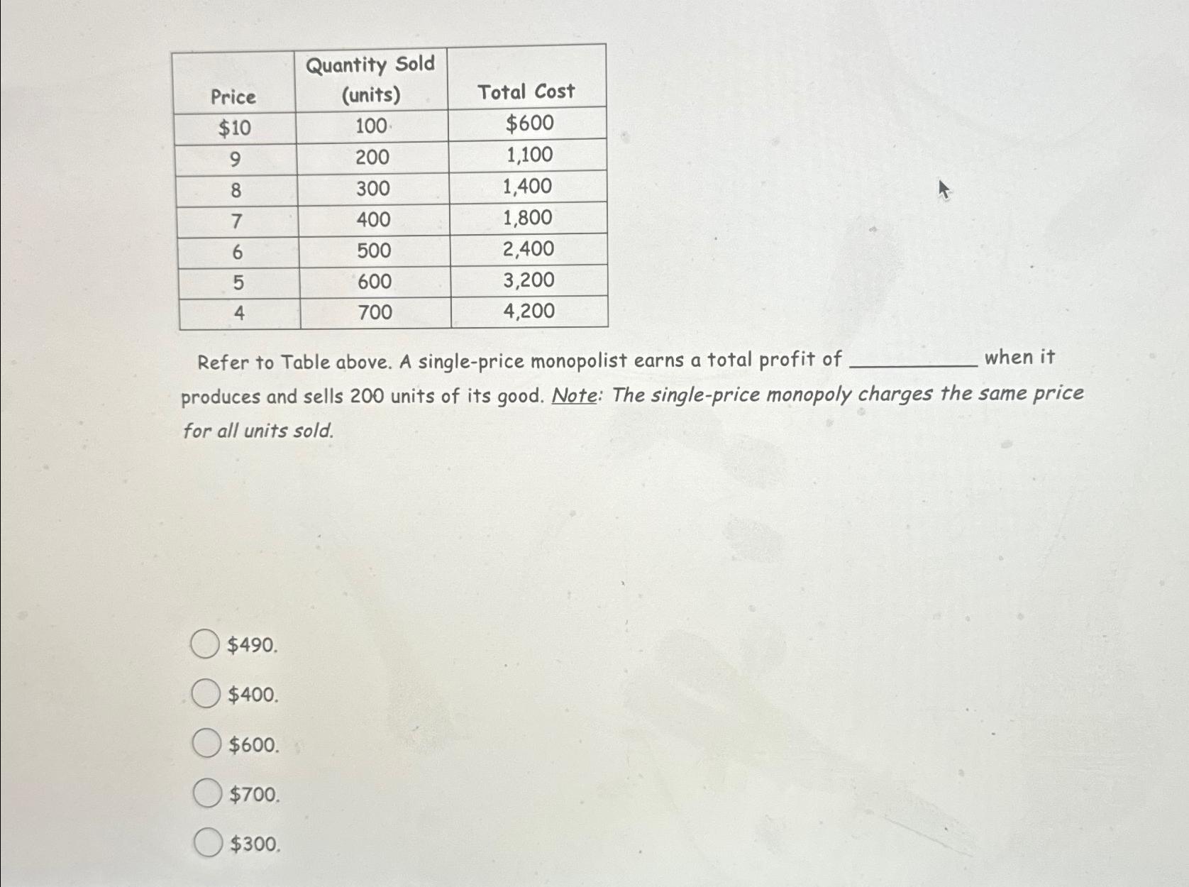 Solved \table[[Price,\table[[Quantity Sold],[(units)]],Total | Chegg.com