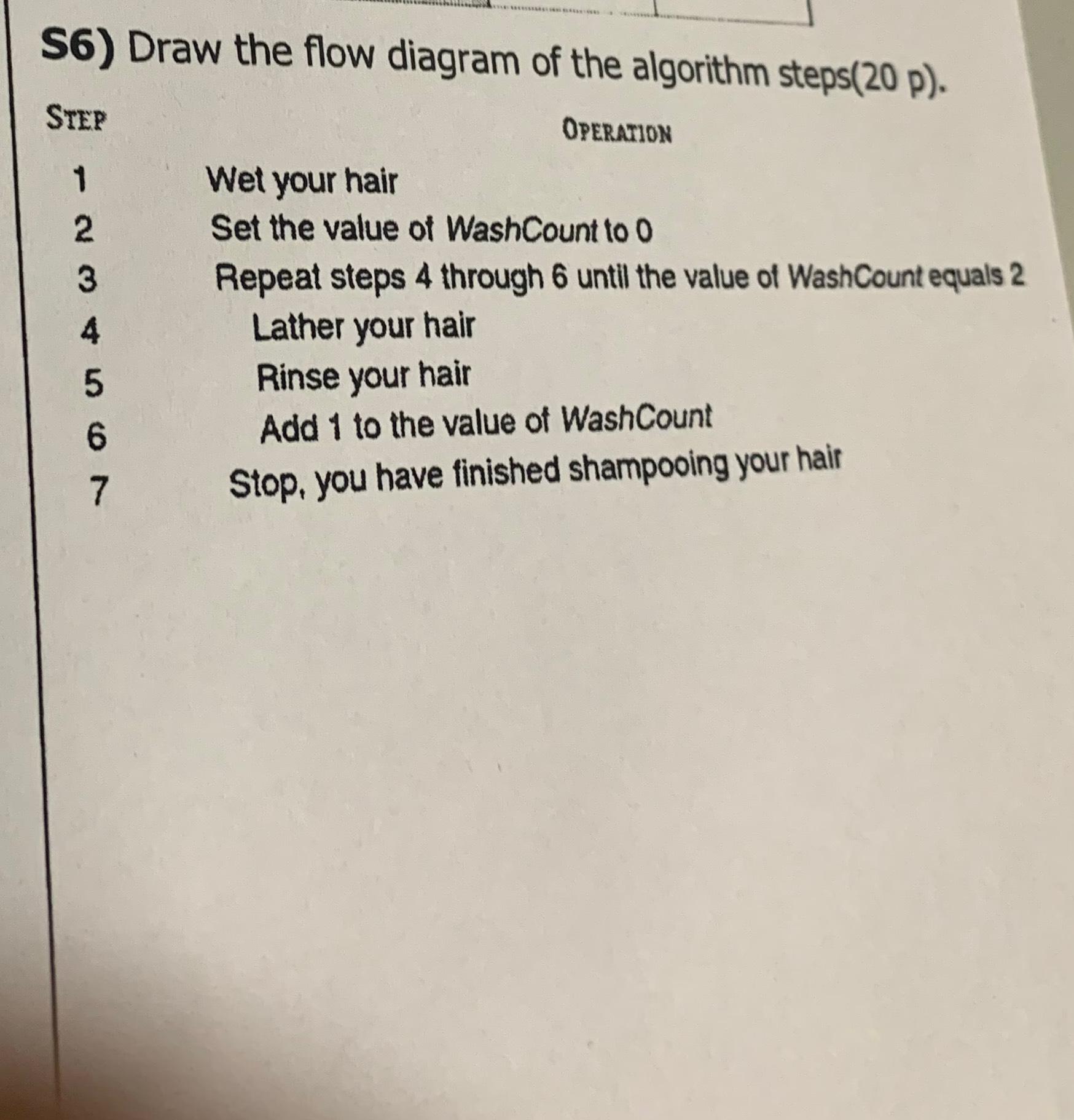 Solved S6) ﻿Draw the flow diagram of the algorithm steps(20 | Chegg.com