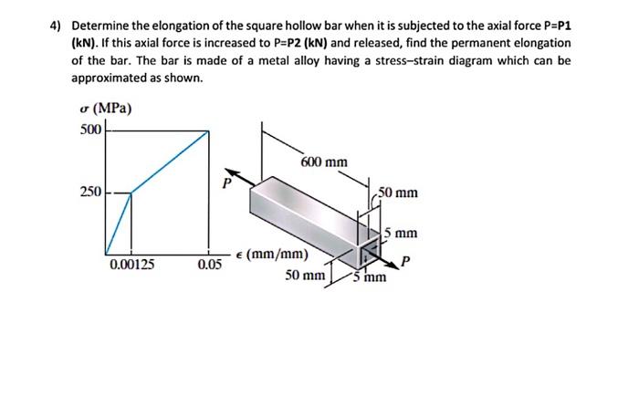 Solved 4) Determine the elongation of the square hollow bar | Chegg.com
