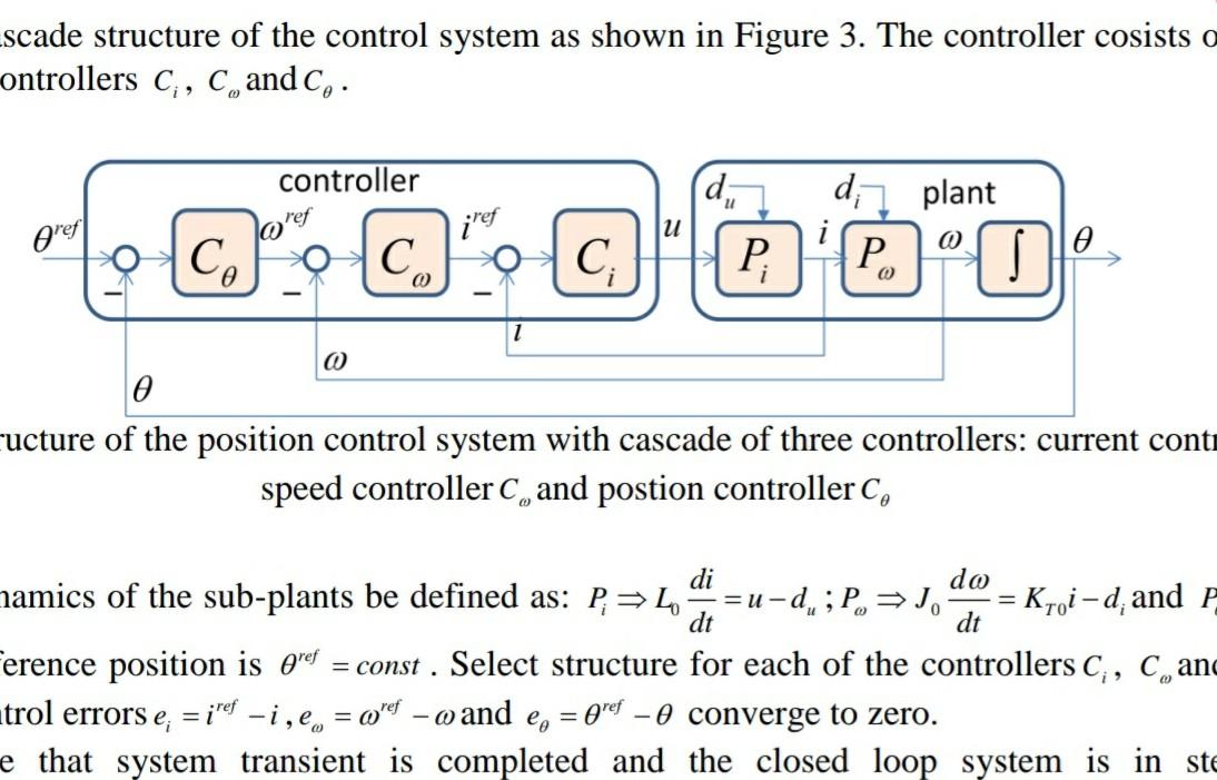 Solved scade structure of the control system as shown in | Chegg.com
