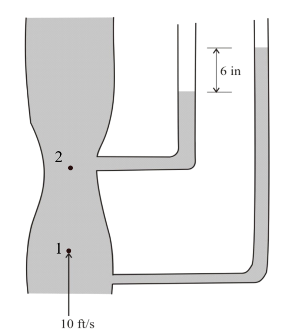 Solved: Chapter 4 Problem 51P Solution | Engineering Fluid Mechanics ... Solved: Chapter 4 Problem 51P Solution | Engineering Fluid Mechanics ...