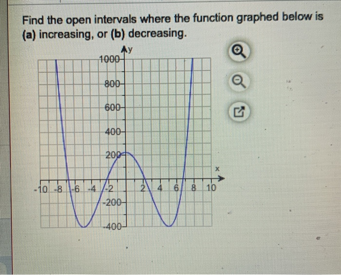 Solved Find the open intervals where the function graphed | Chegg.com