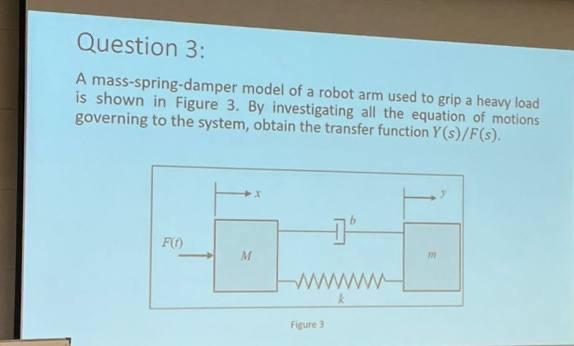 Solved A mass-spring-damper model of a robot arm used to | Chegg.com