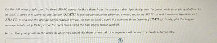 On the following graph, plot the three SRATC curves | Chegg.com