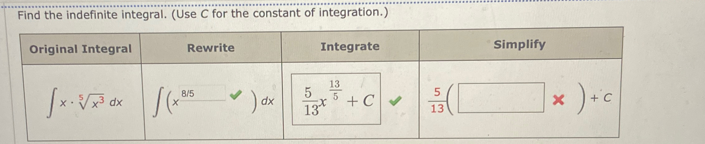 Solved Find the indefinite integral. (Use C ﻿for the | Chegg.com
