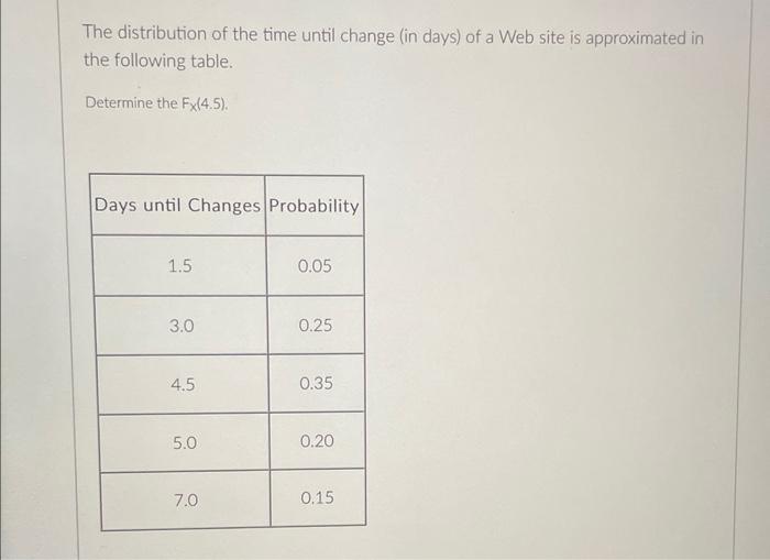 Solved The distribution of the time until change (in days) | Chegg.com