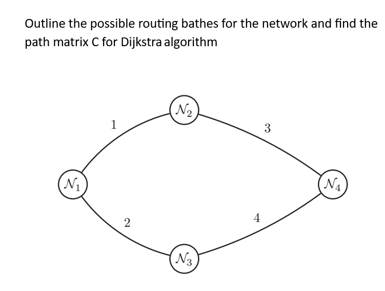 Solved Outline the possible routing bathes for the network | Chegg.com