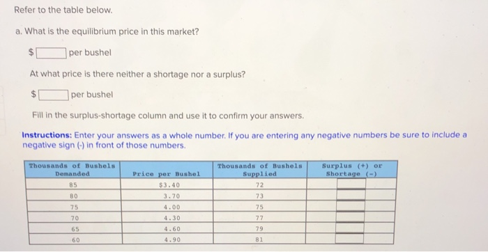 Solved Refer to the table below. a. What is the equilibrium | Chegg.com