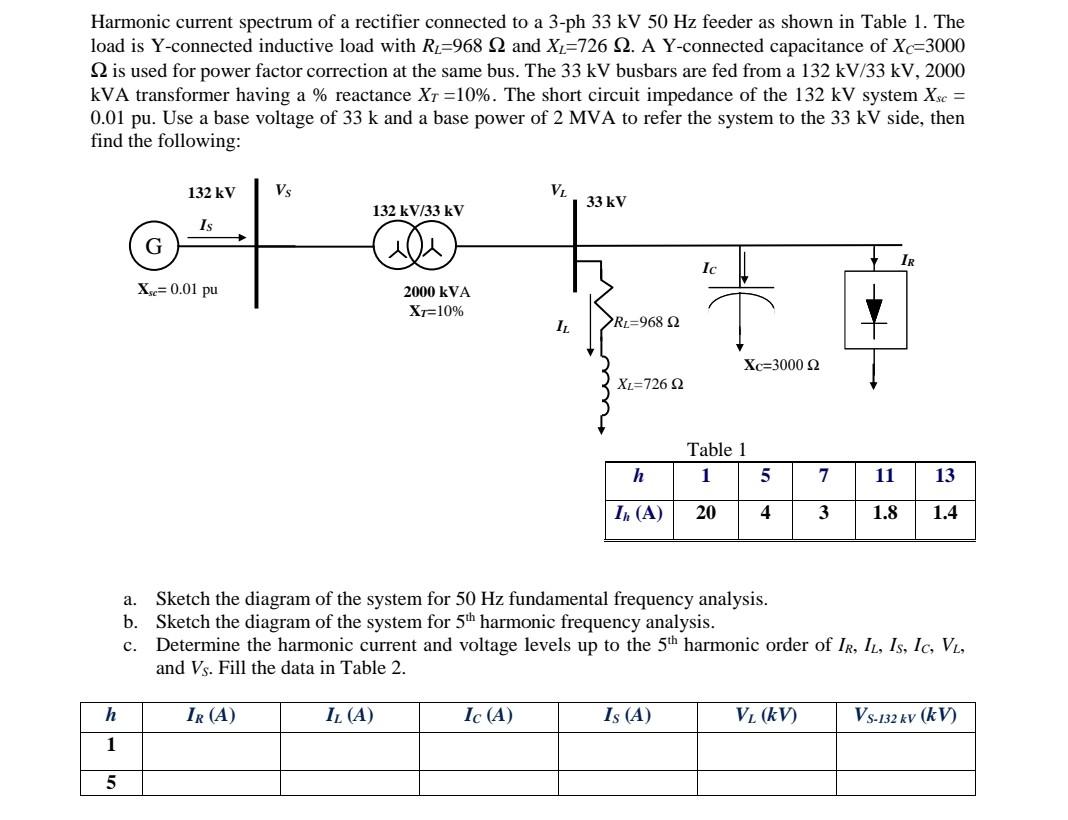 Harmonic current spectrum of a rectifier connected to | Chegg.com