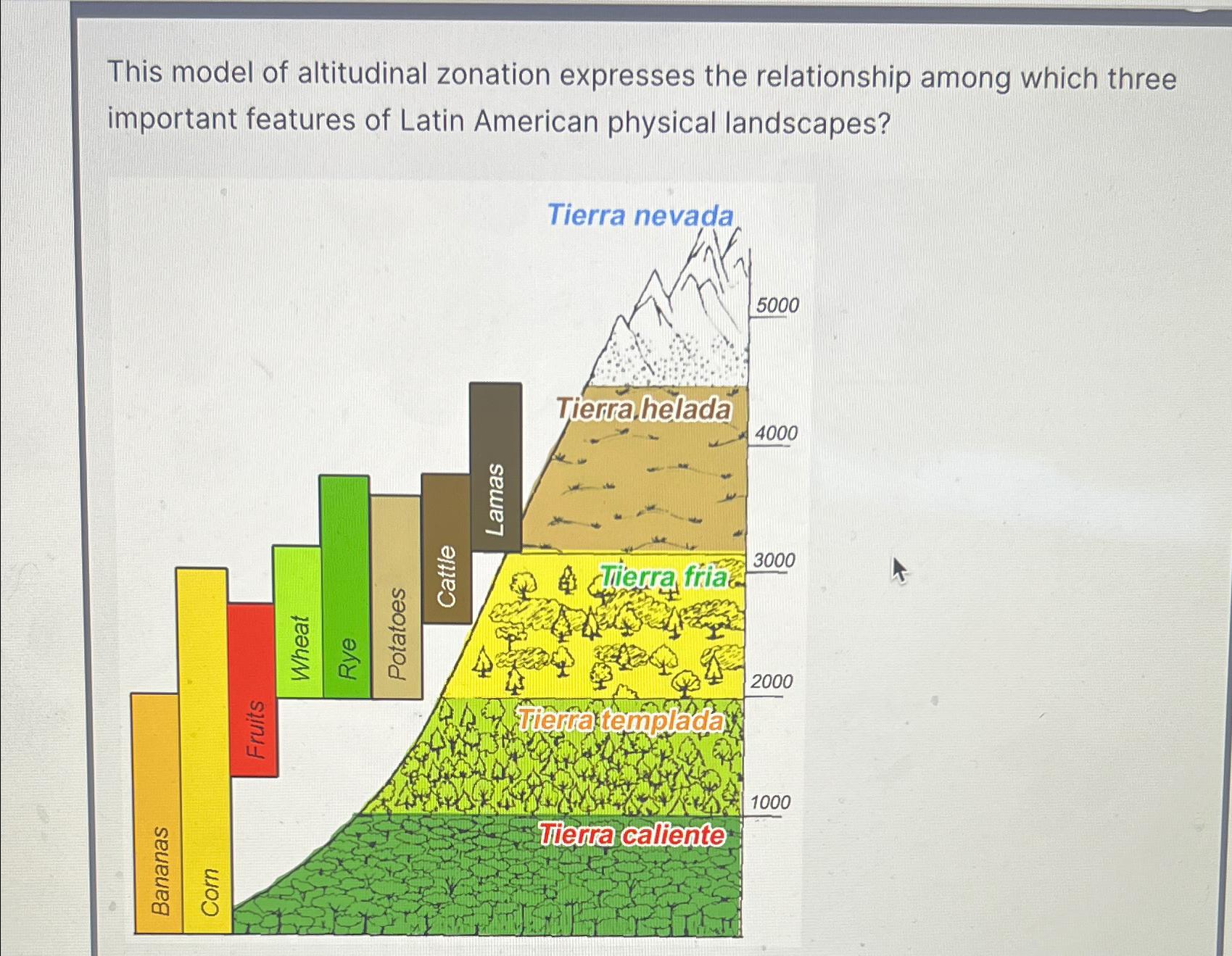 Solved This model of altitudinal zonation expresses the | Chegg.com