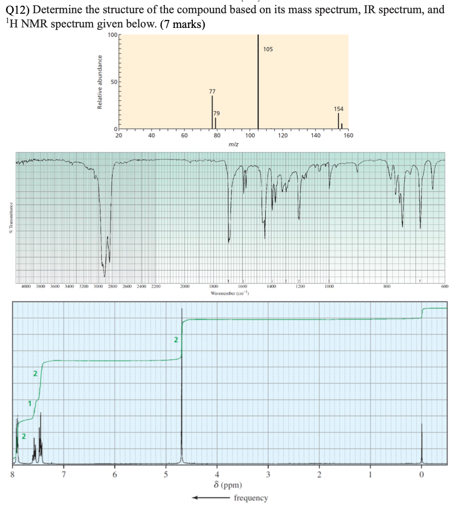 Q12) ﻿Determine the structure of the compound based | Chegg.com