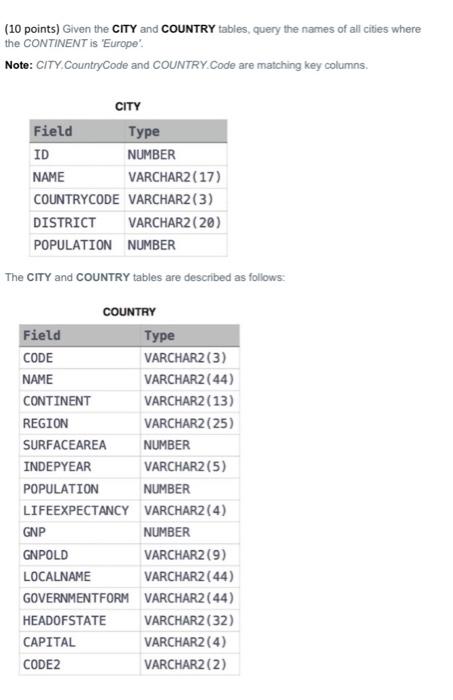 Solved (10 points) Given the CITY and COUNTRY tables, query | Chegg.com