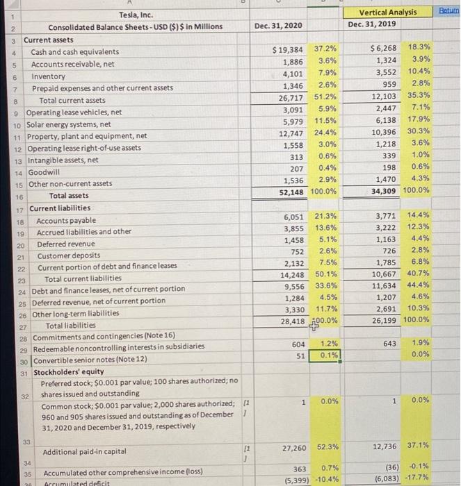 Solved nce Sheet - Vertical (Common Size) Analysis In the | Chegg.com