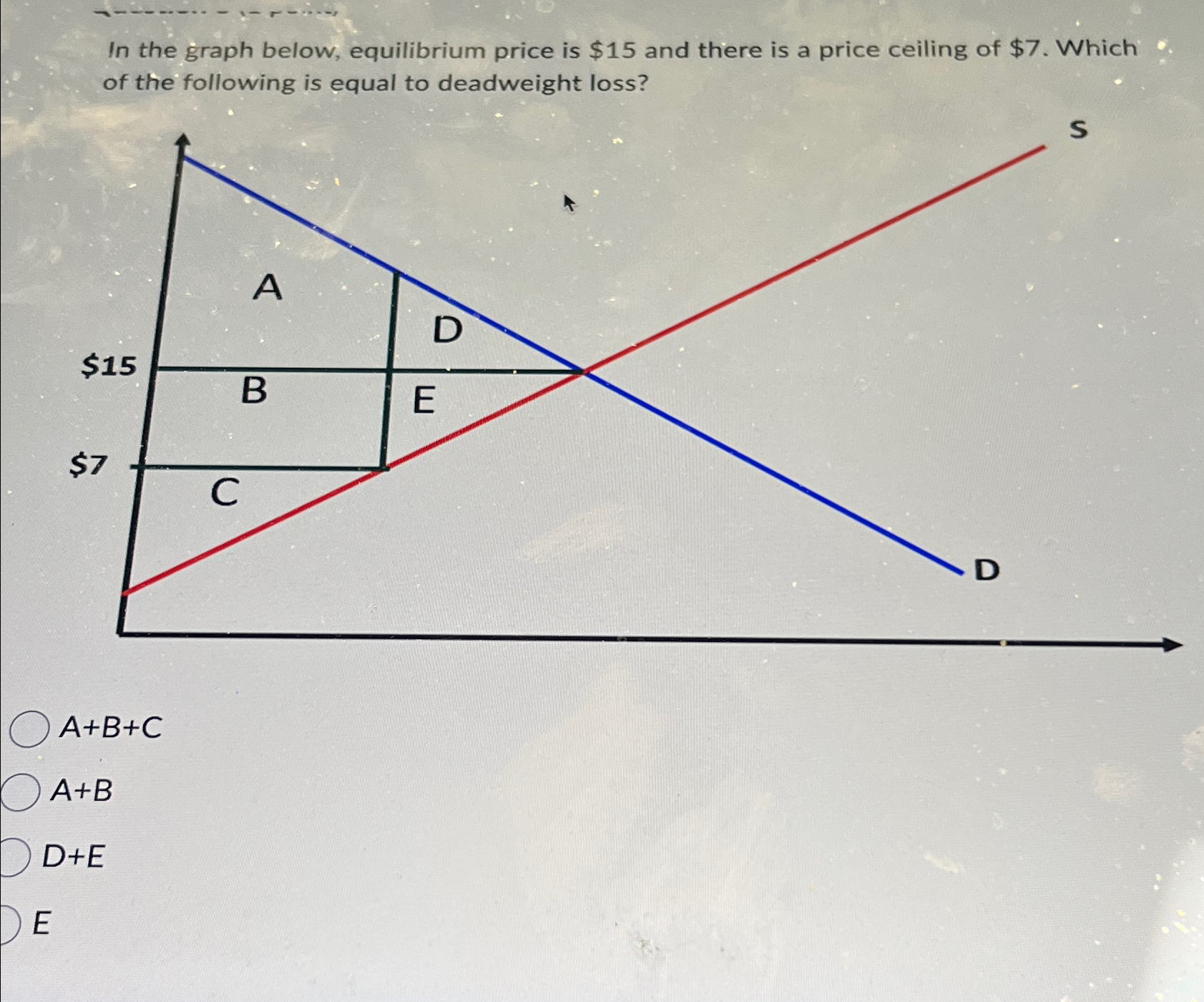 Solved In the graph below, equilibrium price is $15 ﻿and | Chegg.com