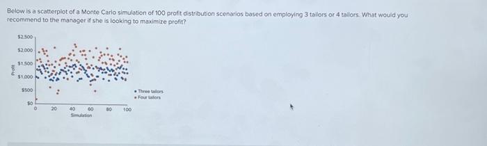 Solved Below is a scatterplot of a Monte Carlo simulation of | Chegg.com