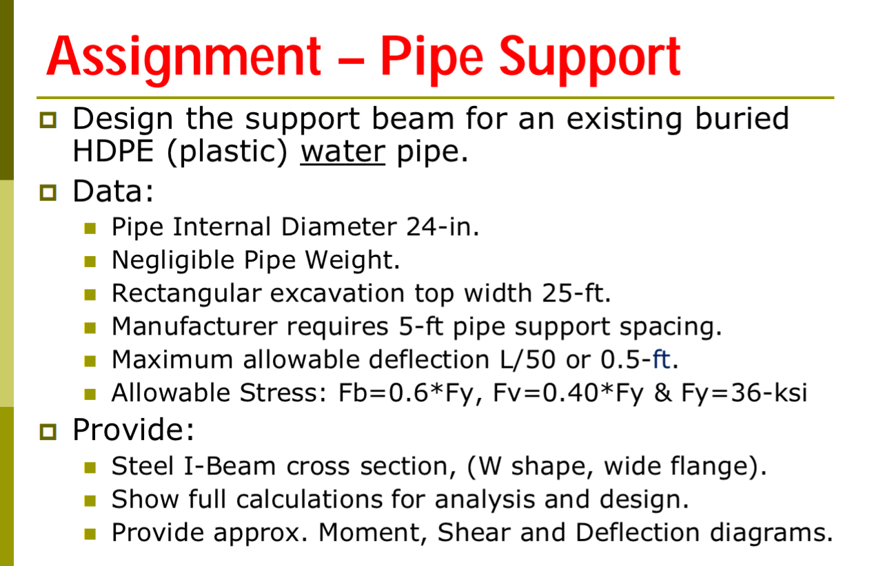 Solved Assignment - ﻿Pipe Support ﻿Design the support beam | Chegg.com
