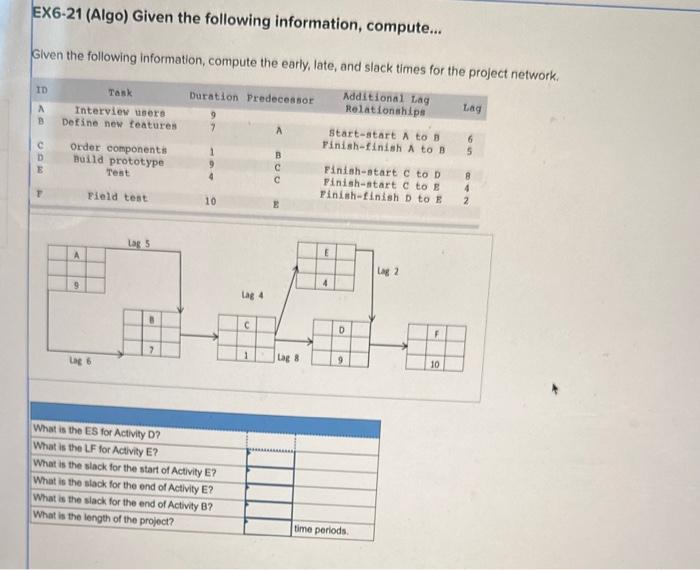EX6-21 (Algo) Given the following information, | Chegg.com