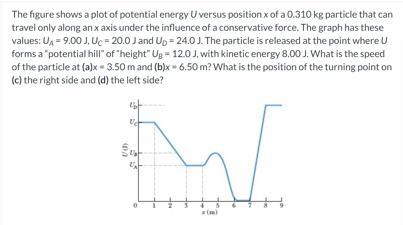 Solved The figure shows a plot of ﻿potential energy U | Chegg.com