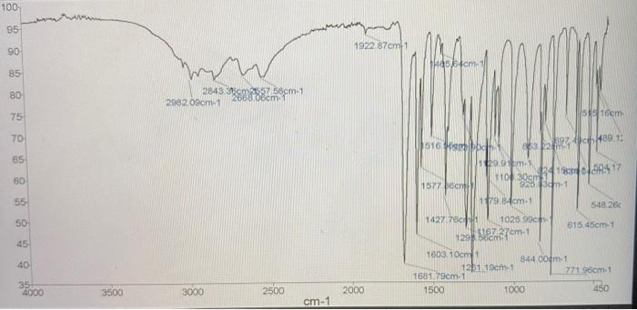 Solved determine the structure from the IR and NMR spectra | Chegg.com