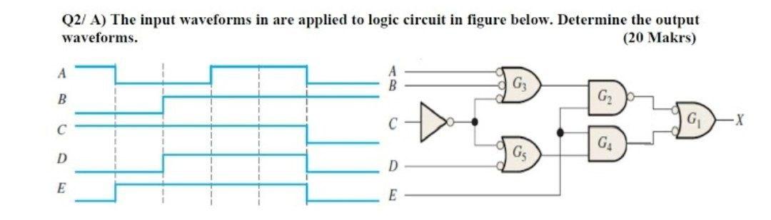 Solved Q2/ A) The input waveforms in are applied to logic | Chegg.com