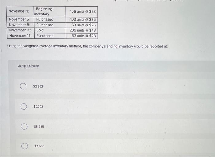 Solved Using the weighted-average inventory method, the | Chegg.com