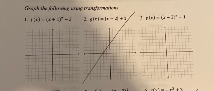 Solved Graph the following using transformations. 1. f(x) = | Chegg.com