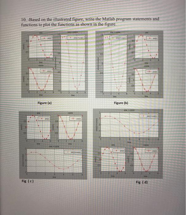 Solved 10.-Based on the illustrated figure, write the Matlab | Chegg.com