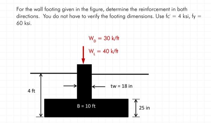 Solved For the wall footing given in the figure, determine | Chegg.com