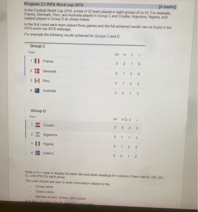 Solved Program 2.1 FIFA Word cup 2018 [4 marks] In the | Chegg.com