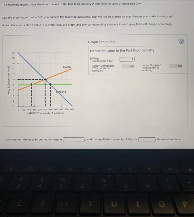 Solved The following graph shows the labor market in the | Chegg.com