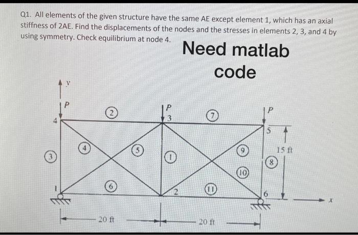 Solved Q1. All elements of the given structure have the same | Chegg.com