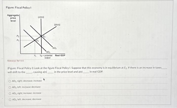 Solved Figure: Fiscal Policy I Aggregate price level P₂ P₁ | Chegg.com